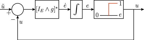 Deltasigma Modulation And Sliding Mode Control Download Scientific Diagram