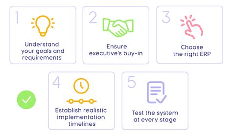 ERP Implementation Failures Main Reasons And How To Prevent Them With Examples Epicflow
