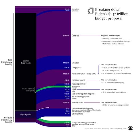 Visualized Polarization Across 28 Countries Visual Capitalist Licensing