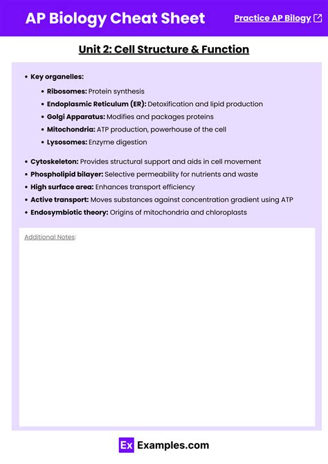 Ap Biology Cheat Sheet Free Pdf Unit Wise Examples