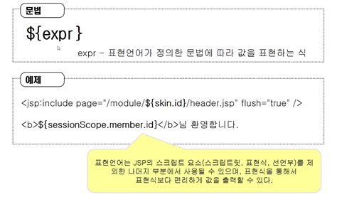 Jsp 6 Elexpression Language