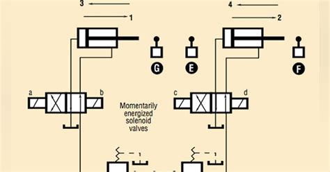 Engineering Essentials Sequencing Circuits Power And Motion Tech