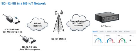 sdi 12 to nb iot or lte cat m sensor node