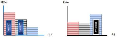 4 Resource Allocation Scheme Download Scientific Diagram