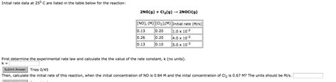 solved initial rate data at 25 degree c are listed in the