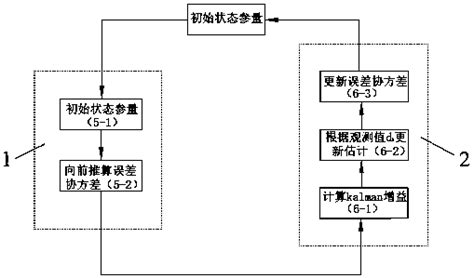 pp ps joint inversion system based on kalman filtering eureka patsnap