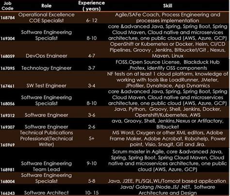 Priyanka Patil Posted On Linkedin