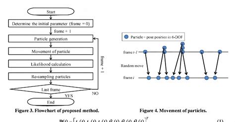 figure 3 from particle filter based knee kinematics analysis with 2 d 3