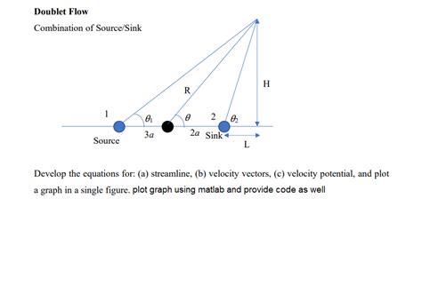 Solved Doublet Flow Combination of Source Sink H R e е ө Chegg com