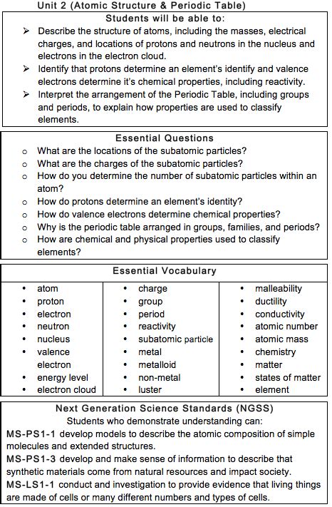 Molecules And Extended Structures Site Of Science