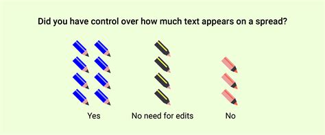Visual Workflow Of Nonfiction Picture Books Illustrating Data