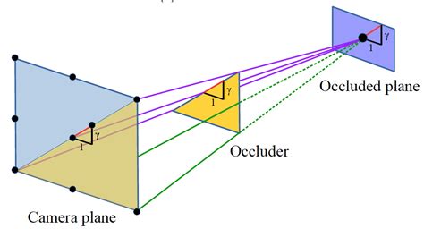 Light Field Rendering Software Shelly Lighting