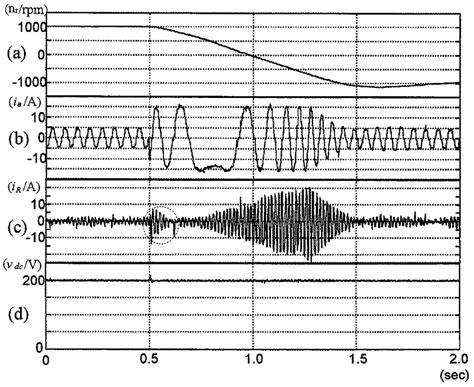 Transient Response Of The Proposed System A Motor Speed B Output