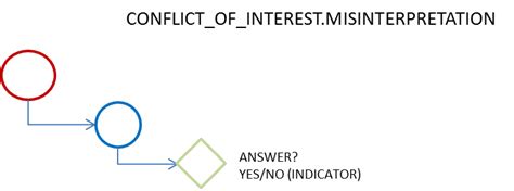 Untitled Ted Developer Docs