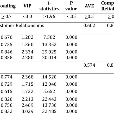 common method bias total variance explained download scientific diagram