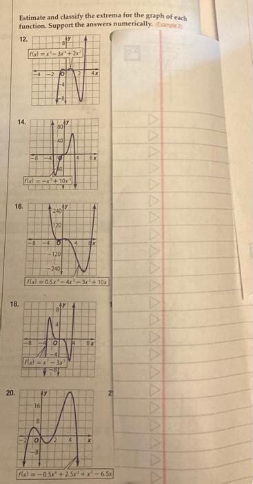 solved estimate and classify the extrema for the graph of