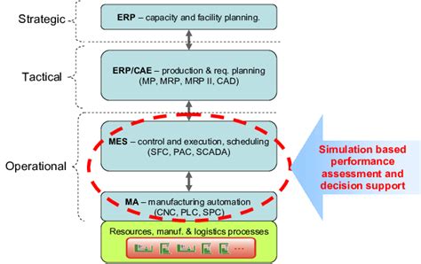 The Scope Of The Research In Hierarchical Pps Systems Download