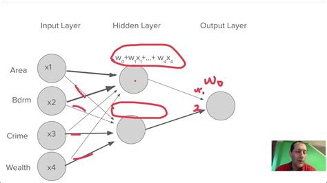 Lecture 04 Practical Ai Neural Networks Part 1 Youtube