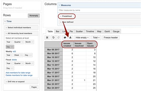 How To Create Report For Daily Open Closed Backlog Tickets 2 By Martins Vanags Questions