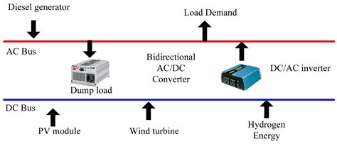 Hydrogen Based Hybrid Microgrid System Encyclopedia Mdpi