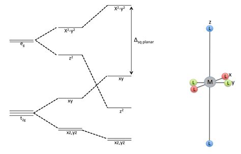 Solved Below Is A Diagram Of A D Splitting Going From An Chegg Com