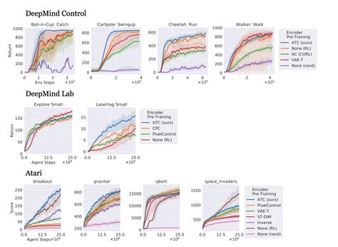 Atc Features For Multi Task Learning