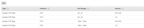 Amazon Web Services Cannot List Or Download Files From Aws Ec2 Ftp