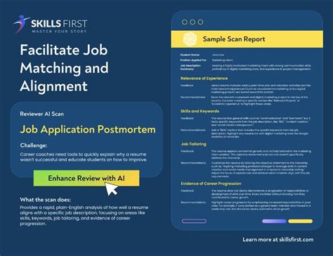 Why I Didnt Land An Interview With Skillsfirst Skillsfirst Posted On The Topic Linkedin