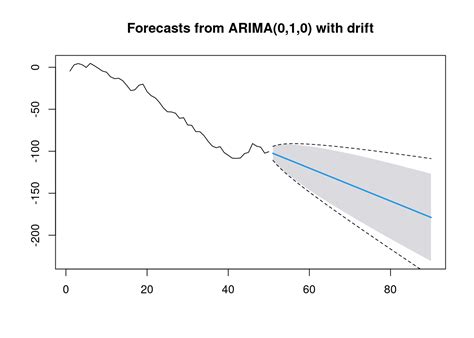 Hyndsight Rob J Hyndman
