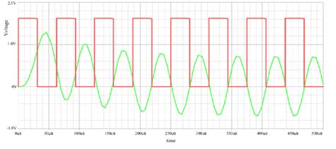 transient analysis of the fourth order active butterworth lpf