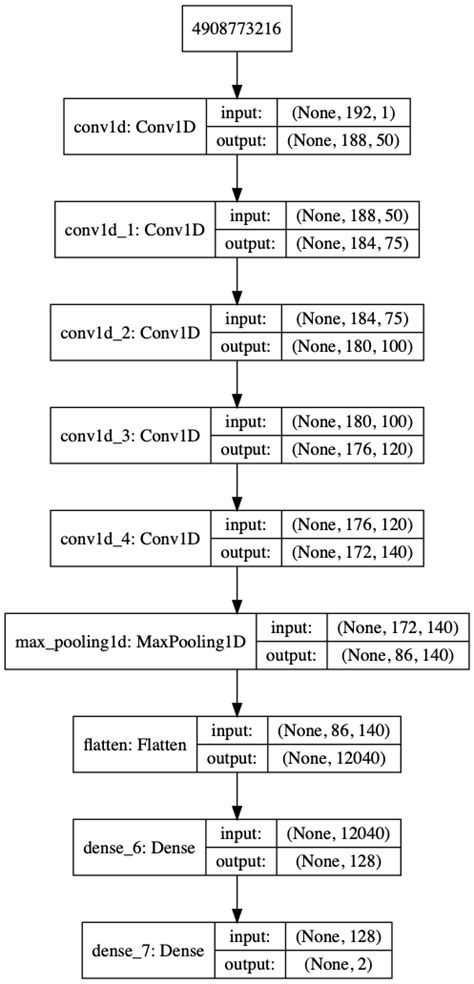 use transfer learning in bert model to predict correct descriptive