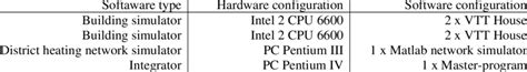 The Hardware And Software Configuration Of The Distributed Simulation Download Table