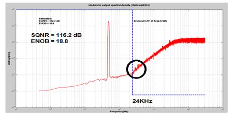 30 Unequal Risefall 4875 Khz Sinewave Amplitude 3dbfs Download Scientific Diagram