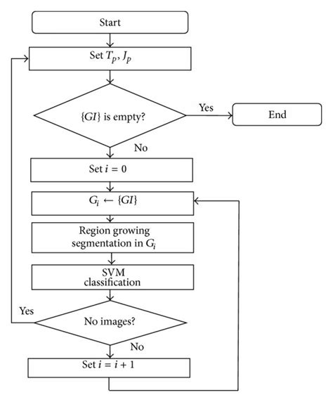 Block Diagram Of The Automated Inspection System Download Scientific