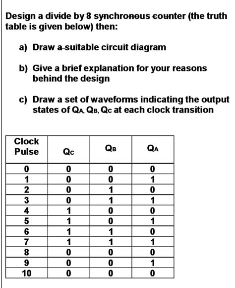 Solved Design A Divide By Synchronous Counter The Truth Chegg Com