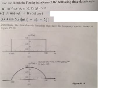 Solved Find And Sketch The Fourier Transform Of The Follo