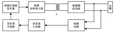 High Precision Low Frequency Alternating Current Power Supply Device Based On Sine Pulse Width
