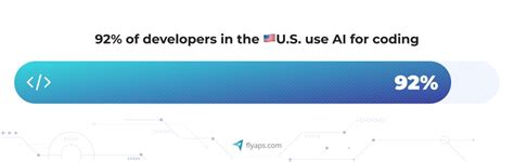 Will AI Replace Software Developers Insights From Flyaps Team
