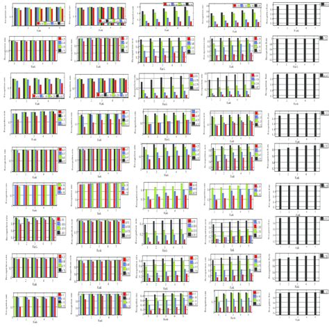 identiication results of various subspace learning columns from egm