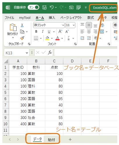 Excel SQLの基礎構成 Excelが大好きだ