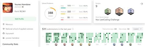 Younes Hamdane On Linkedin Dailychallenges Dailycoding