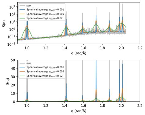 Static Structure Factor In Halide Perovskite Cspbi3 — Dynasor Documentation