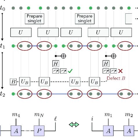 A An Illustration Of The Spin 1 Aklt State As A Valence Bond Solid