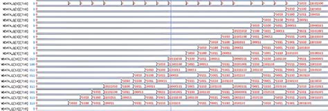 figure 1 from design and comparative analysis of open core protocol and