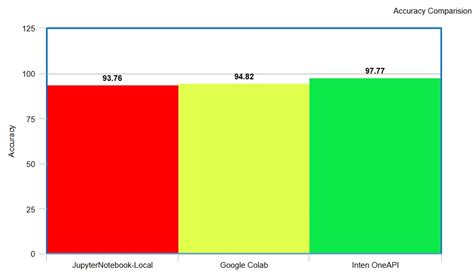 GitHub Gangeshbaskerr Early Depression Detection I Developed A Depression Detection System