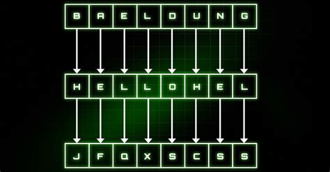 Vigenère Cipher Powerful Encryption For Cybersecurity