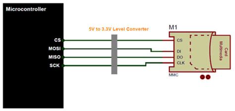 Micro SD Card Working Specifications And Types Semiconductor For You