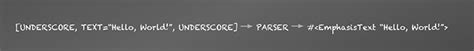 writing a markdown compiler part 1 beezwax blog