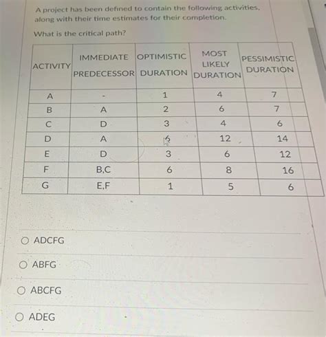 Solved A Project Has Been Defined To Contain The Following