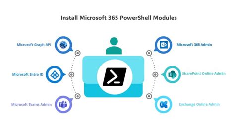 how to add a domain to office 365 a step by step guide ms cloud